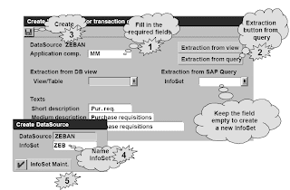 SAP Business warehouse Tools for Generic Data Extraction - SAP ABAP