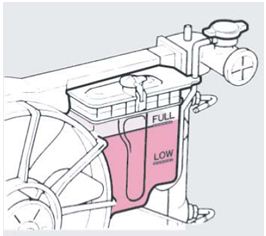 Fungsi Sistem Pendingin Pada Mesin Mobil Dan Komponen - Komponennya ...