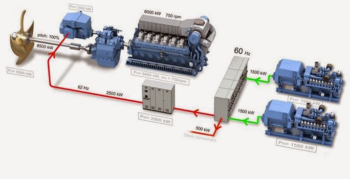 Ship main engine 1 and 2 auxiliary generator system drawing ...