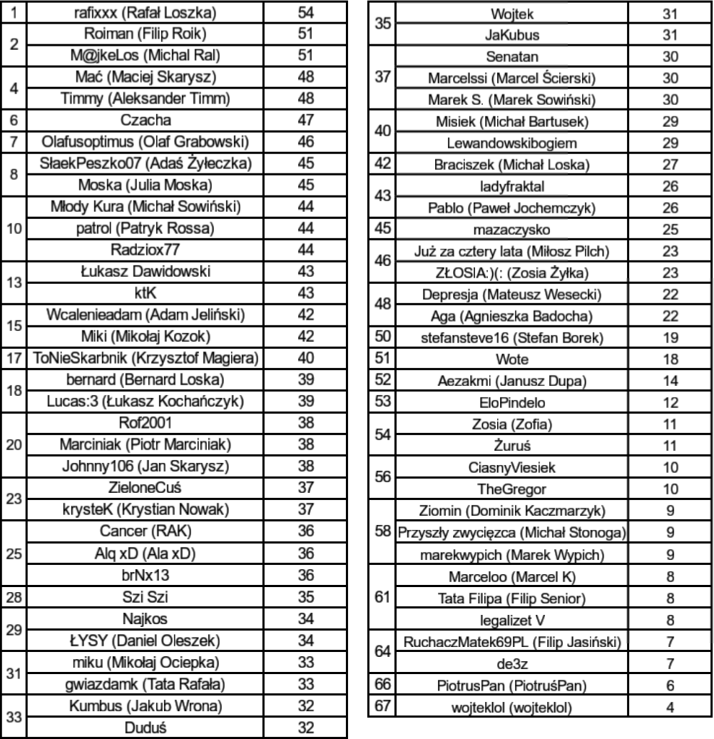 RANKING ranking