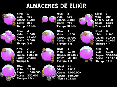 DARK CRYSTAL: EDIFICIOS RECURSOS