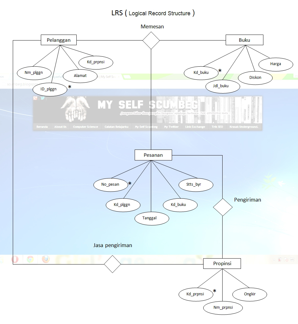 Contoh ERD dan LRS
