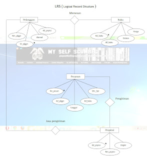 Contoh ERD dan LRS