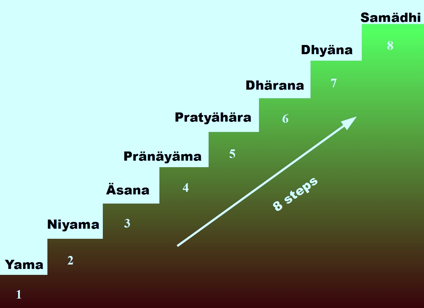 SAMTA YOGA: ABOUT SAMTA YOGA