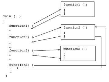 "Computer Through Progr@mming": September 2012