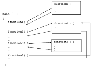 "Computer Through Progr@mming": September 2012