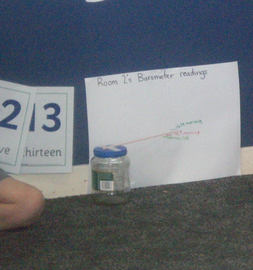 Room 18 - 2013: Our own class barometer & weather chart