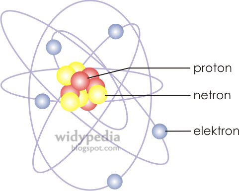 Widypedia: Apa Itu Listrik