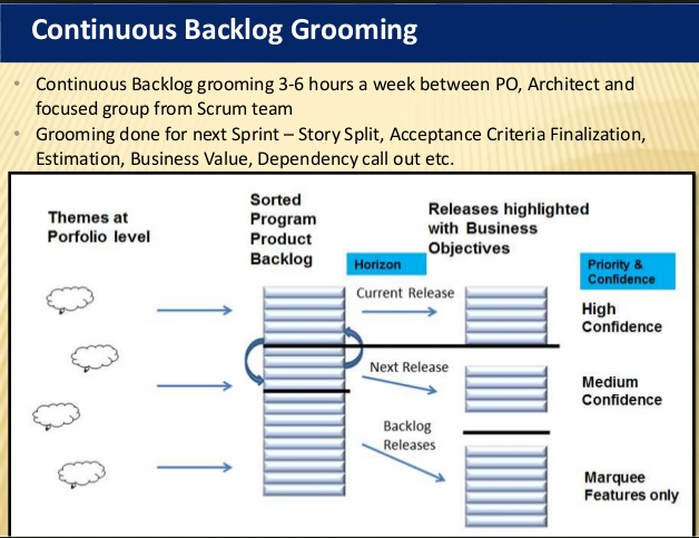 Adpative life cycle - Agile: Adaptive Agile Scrum Framework - at a glance