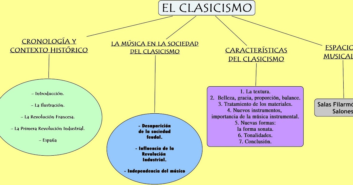 La Odisea: El Clasicismo