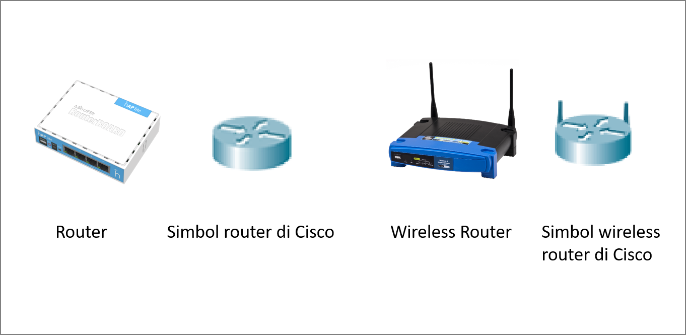 Perangkat Keras Jaringan Komputer - TeachMeSoft