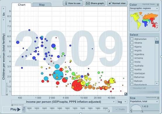 Economystified: Hans Rosling