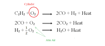 Time Zero: Oxy-acetylene welding process explained - Time Zero