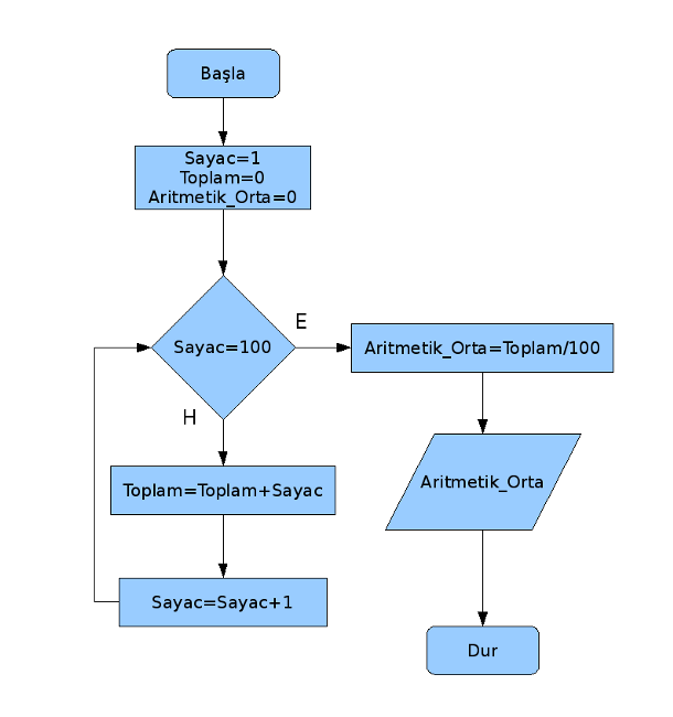 Algoritmia Archivos Pgina 2 De 2 Algoritmia