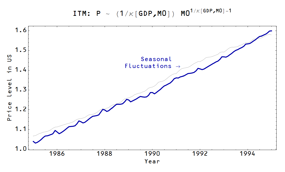 Information Transfer Economics: This model is sufficiently awesome to ...