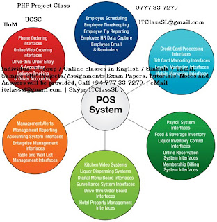 MSc BIT BSc HND PHP Web Development Projects Assignments Guidance Local ...