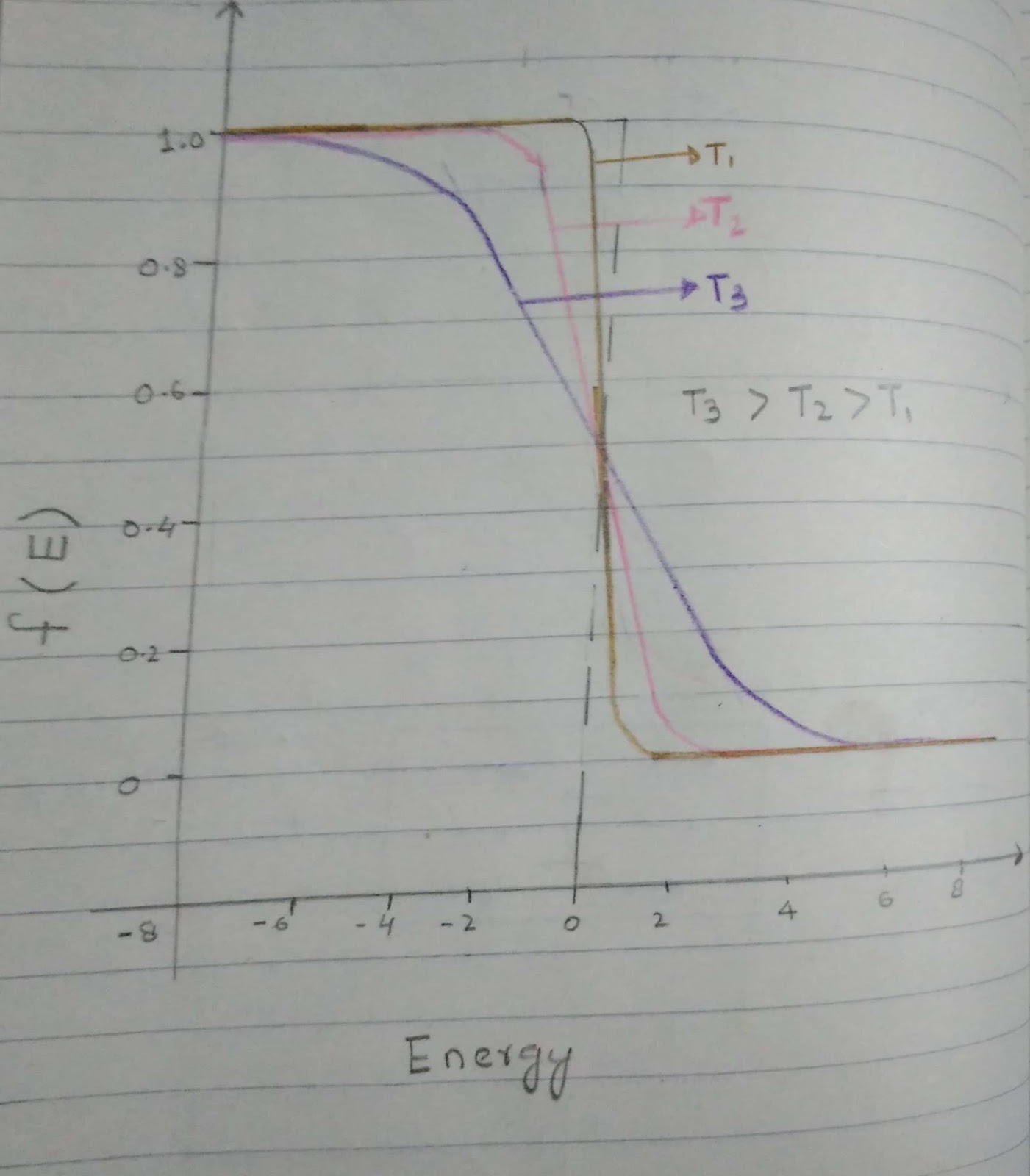 Electronics Engineering And Circuit Design