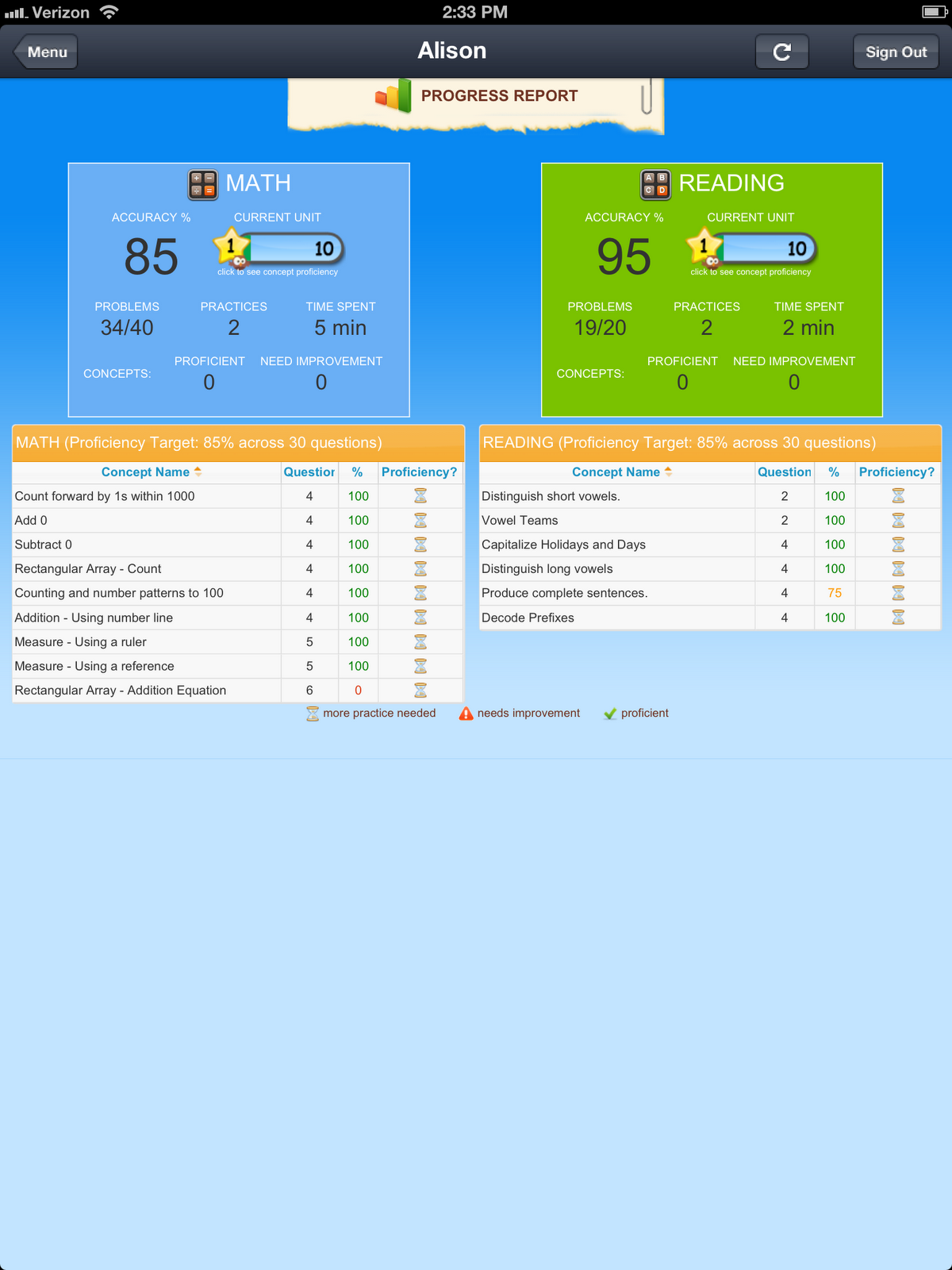 Toad-ally Exceptional Learners: ScootPad and Freebie