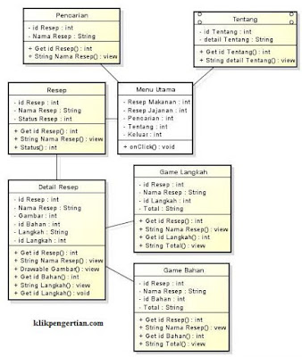 Pengertian class diagram - couponklo