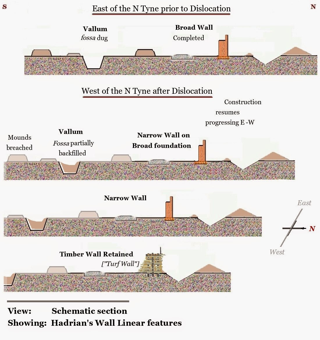 Theoretical Structural Archaeology