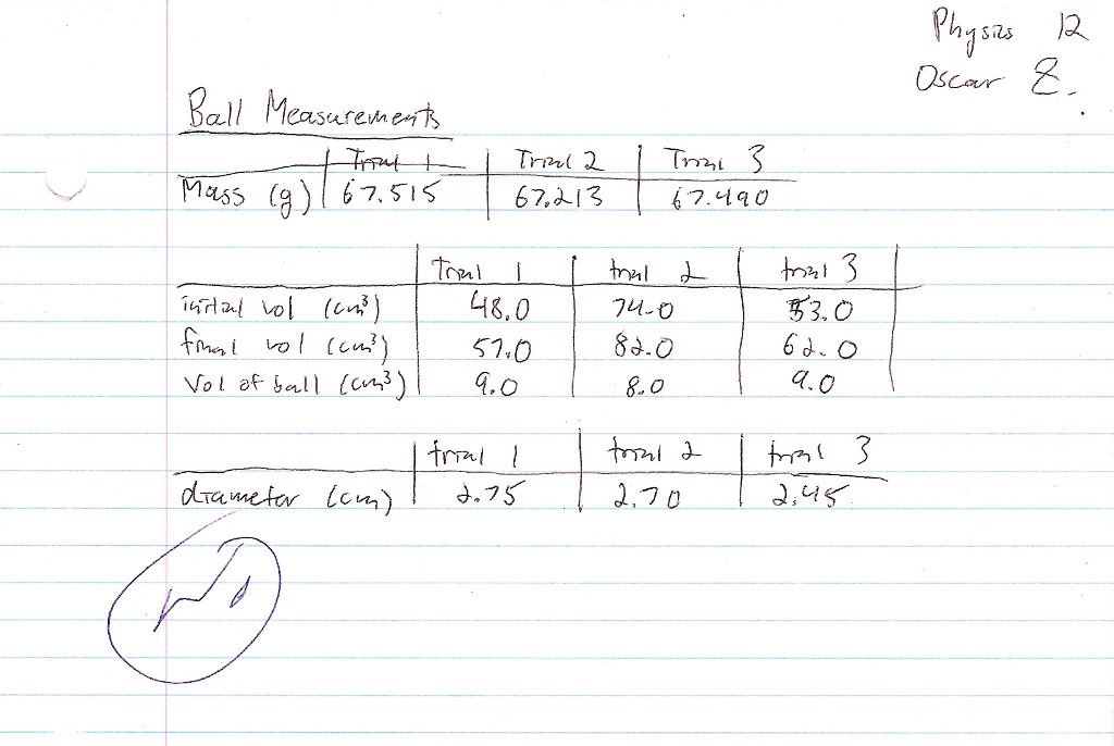 Physics 12 Projectile Launcher Project