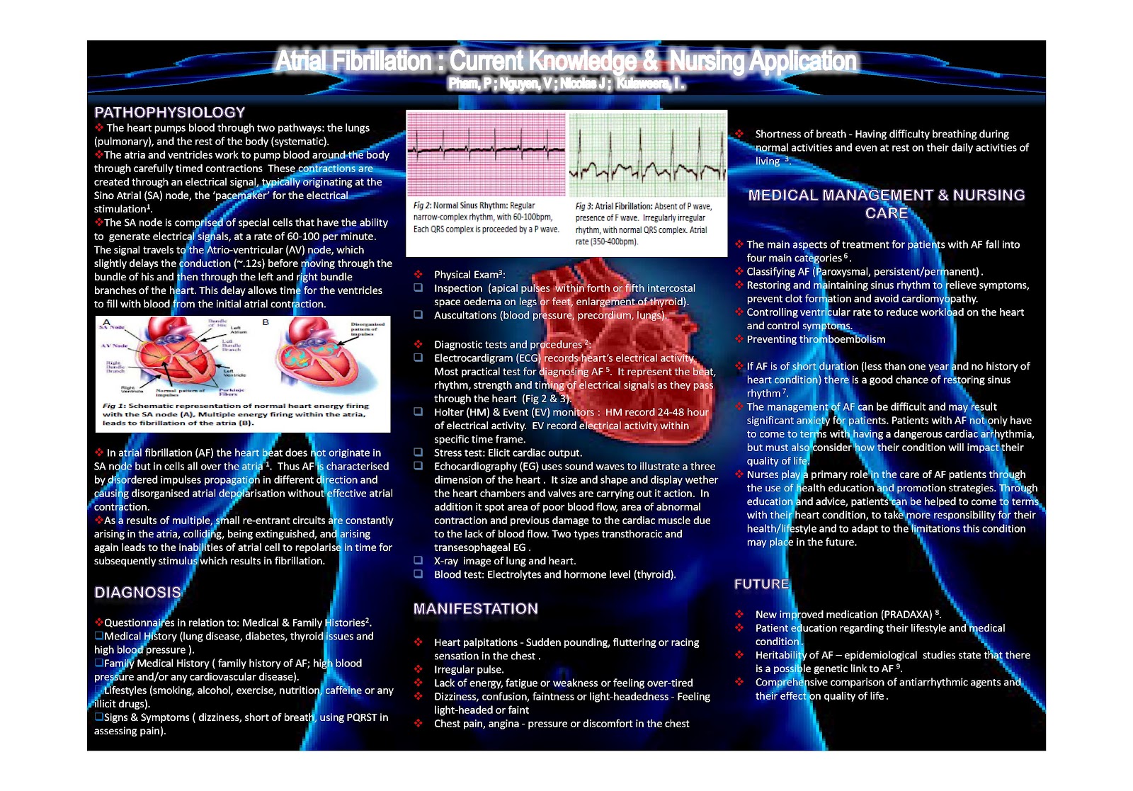 mpha5935: NURS5084 Atrial Fibrillation : Current Knowledge & Nursing ...