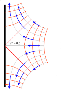 Resonances, waves and fields: Conformal mapping I
