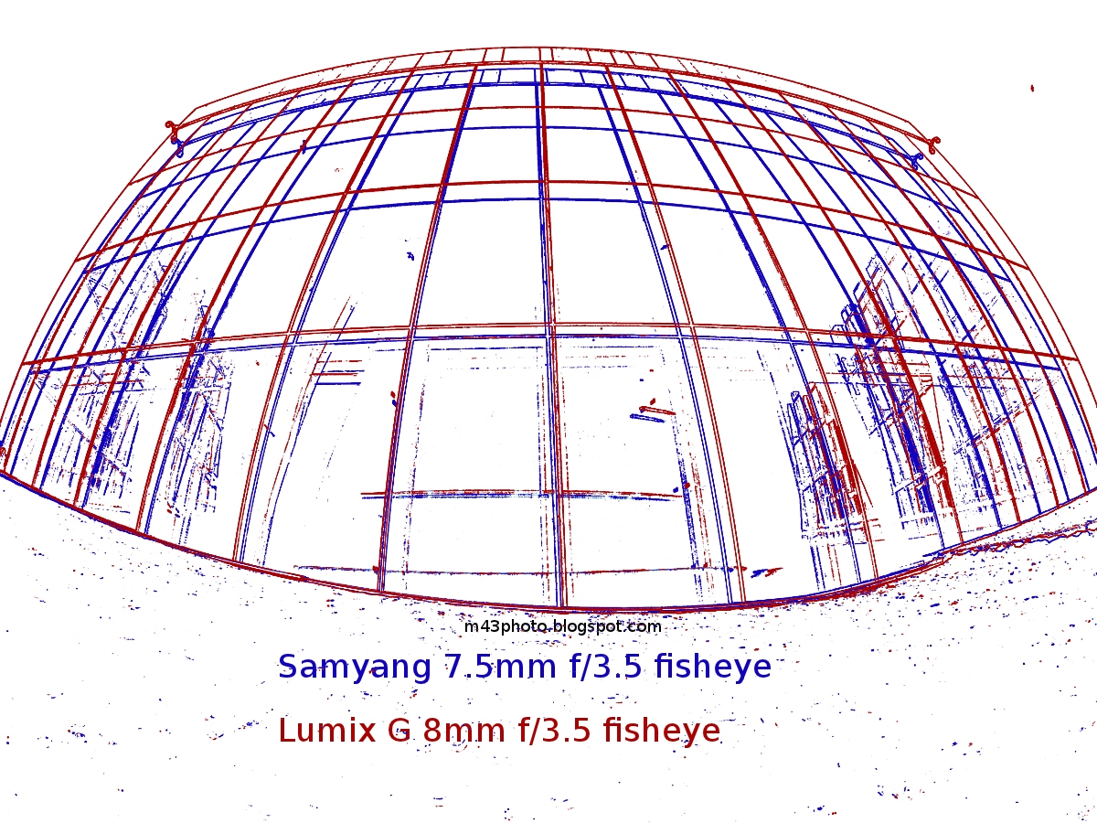 Micro 4/3rds Photography: Fisheye lenses, different projections?