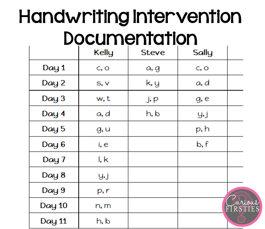 Curious Firsties: Handwriting Intervention and Tools