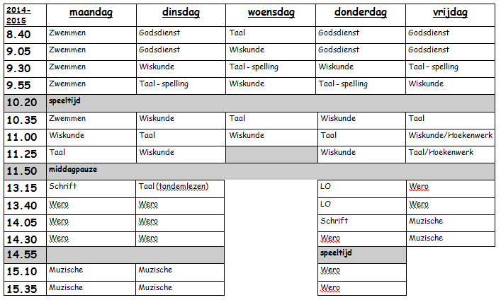 Gietjes Corner: Lessenrooster opstellen