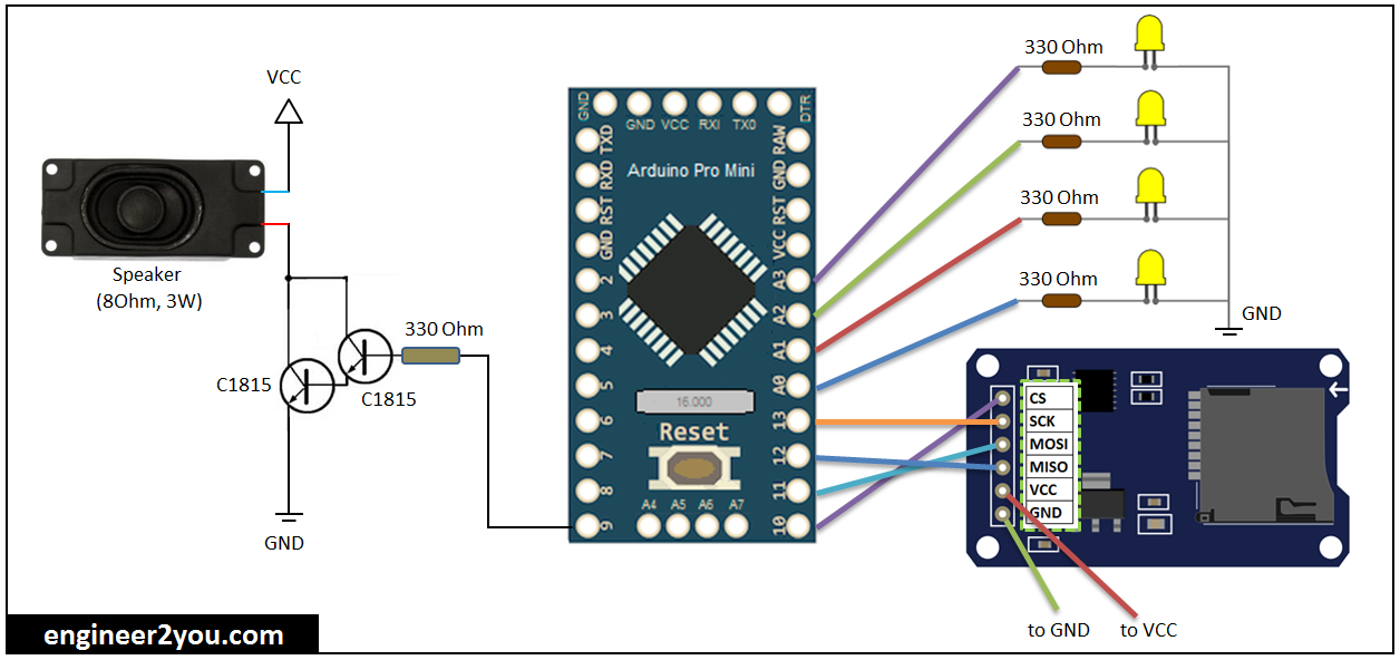 Make it easy!: Arduino music player with LEDs tutorial Make it easy!: Arduino music player with LEDs tutorial
