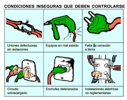 PREVENCION, SEGURIDAD Y SALUD LABORAL: Condiciones inseguras que deben ...