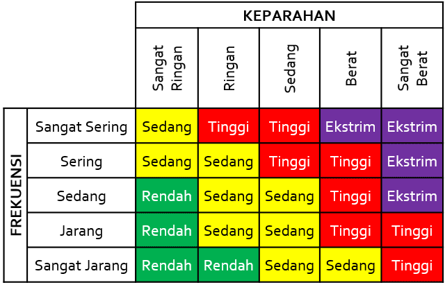 QHSSE INDONESIA: MANAJEMEN KECELAKAAN KERJA