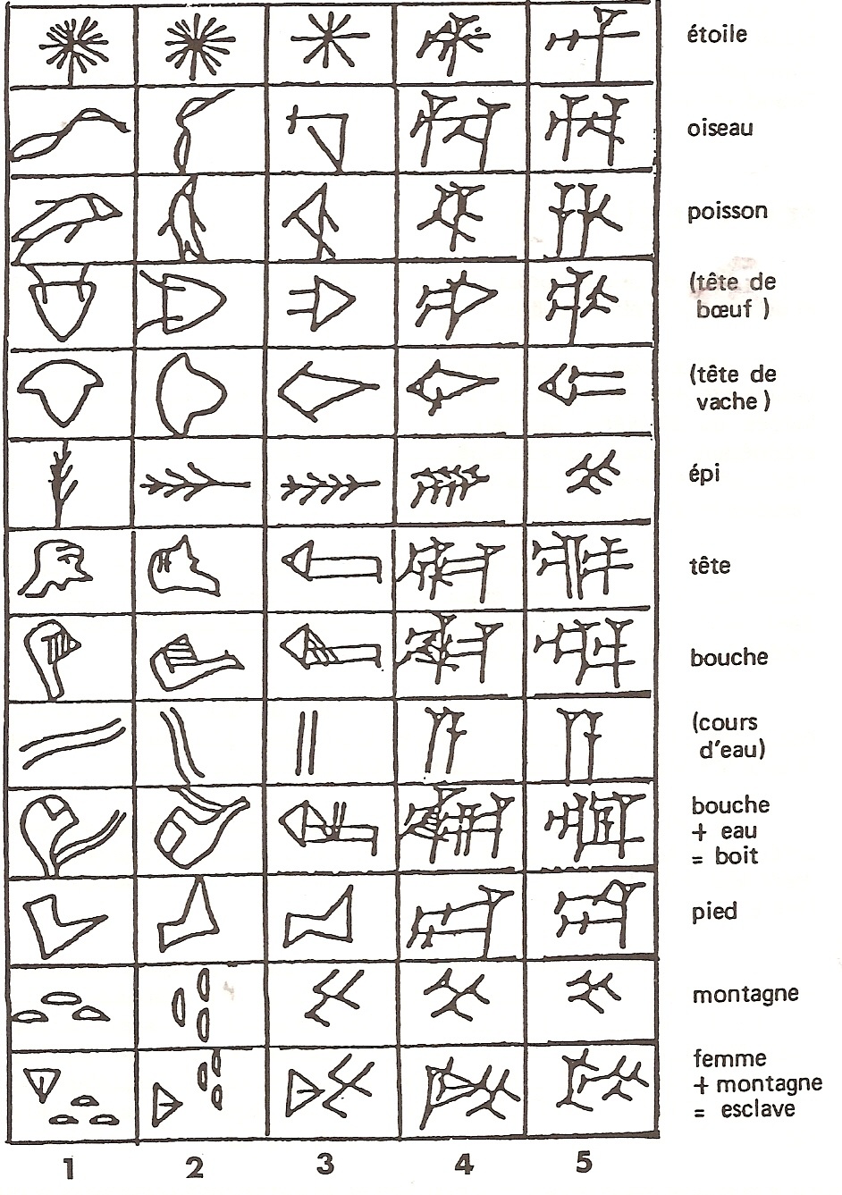 Retour au collège...: L'écriture cunéiforme