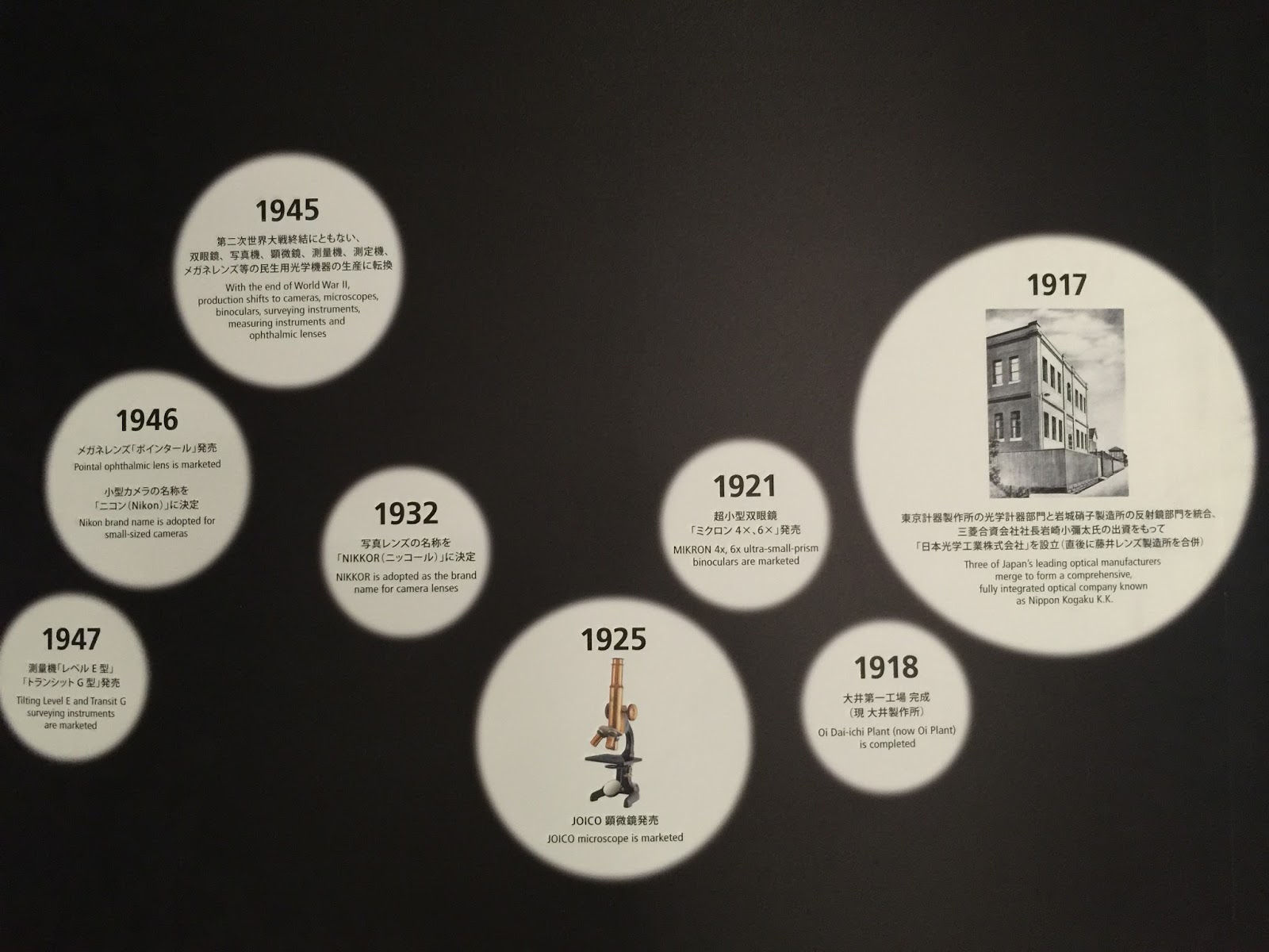 Piccolo Museo: Museum Review : Companie's chronology table: Nikon ...