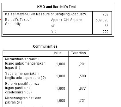 Pengembangan Awal Instrumen Penelitian dengan Analisis Faktor ...