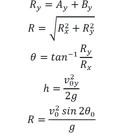 Kinematics Formulas