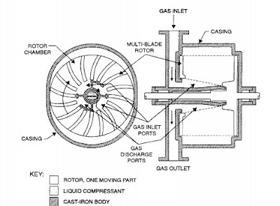 Engineering: Compressors