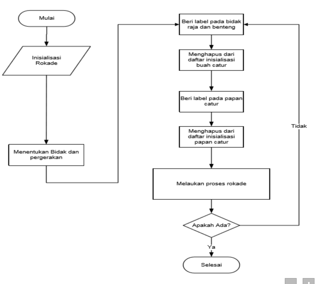 ANALISIS JURNAL PENGGUNAAN ALGORITMA GREEDY PADA PERMAINAN CATUR