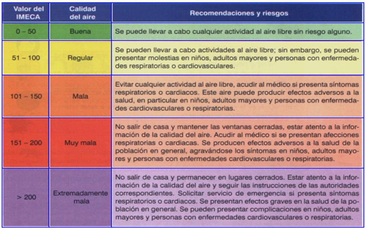 Blog de Quimica2: Bloque 2 - Tema 2.1 Contaminación del agua, del aire y del suelo