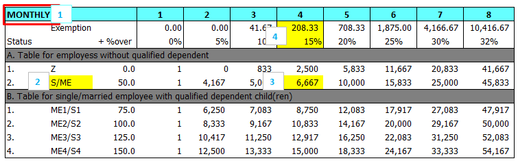 Compute Your Tax: A Comprehensive Guide on How to Compute Withholding ...