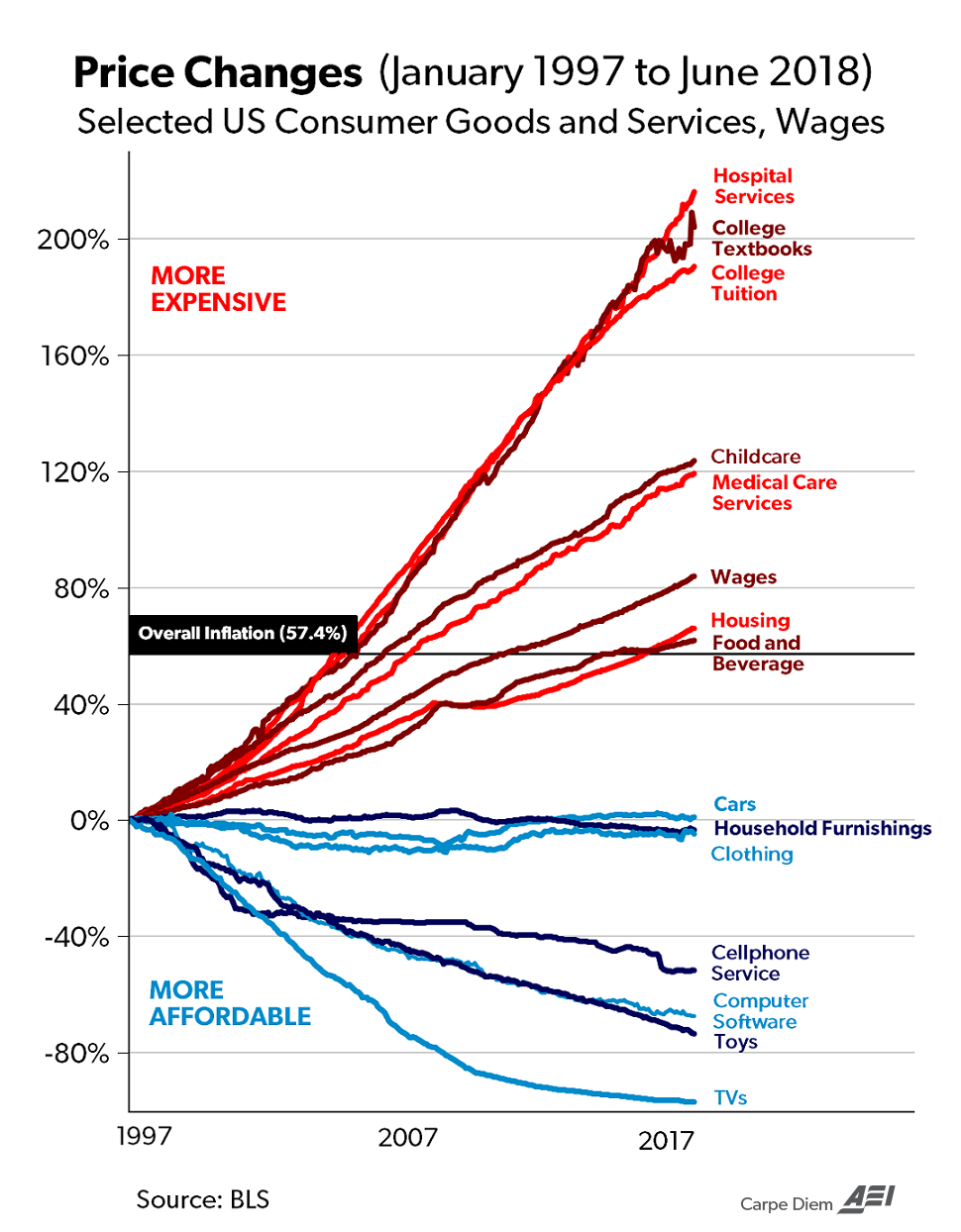Solas!: What Was Expensive Is Now Cheap or Cheaper
