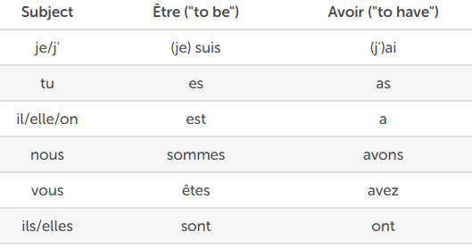 French Grammar: Tips and Notes: Basics 3 (Être & Avoir, Continuous Tenses)