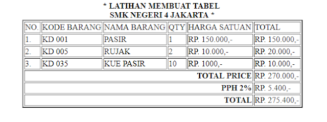 Pertemuan 2 - Membuat Tabel Harga Barang - Rombak Template