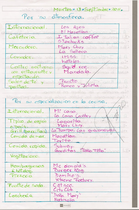 RESTAURANTE: HIGIENE Y SEGURIDAD EN LA MANIPULACIÓN DE ALIMENTOS ...