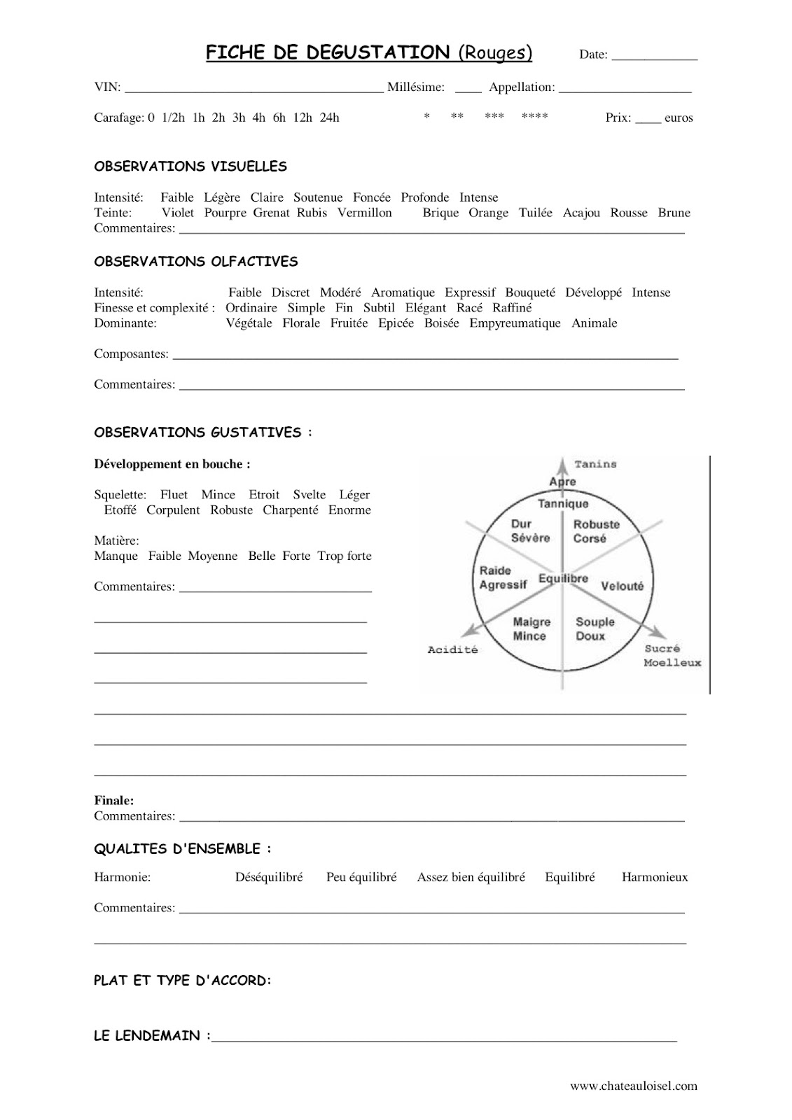 4verites-vin: La Dégustation