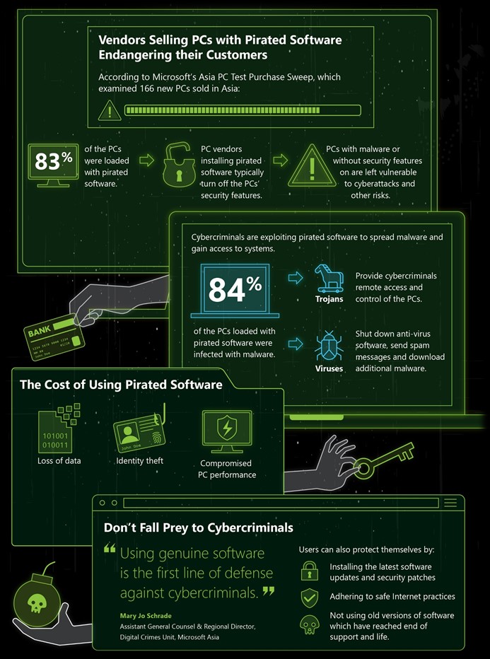 IT News Week 5 of Oct 2018