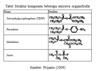 Agriculture for life