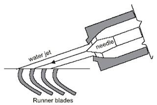 Turbine Generator: Turgo Water Turbines