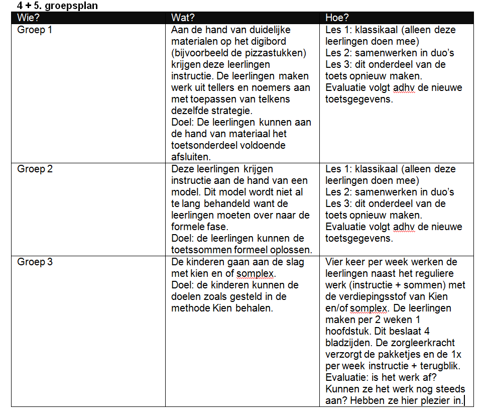 Thema kleur: Toepassingskaart 4: zorgroute rekenen + hersenvriendelijke ...